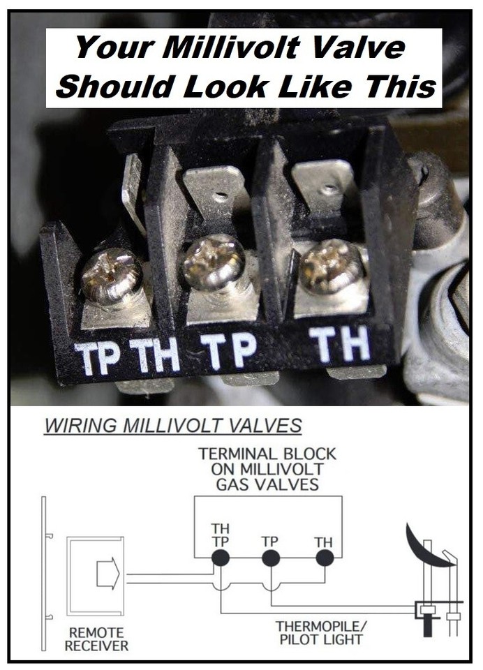 ACUMEN RCK-I Fireplace Remote Control with On/Off FREE USA SHIPPING! | eBay
