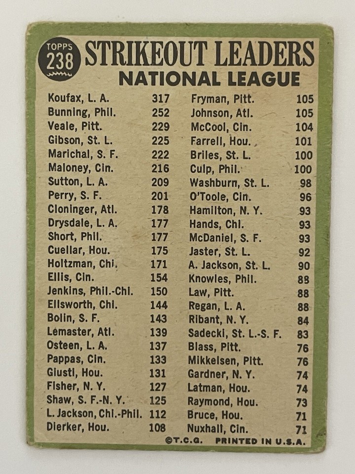 1967 Topps N.L. Strike Out Leaders Sandy Koufax Bunning Veale #238 Cond ...