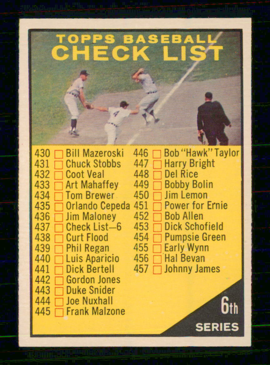 1961 TOPPS BASEBALL # 437 CHECKLIST UNMARKED INV J8705 | eBay