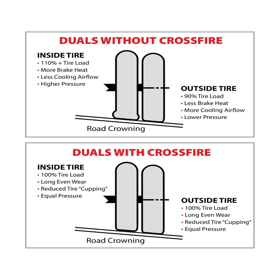 Crossfire Dual Tire Pressure Equalization System, 105 PSI, one per pkg ...