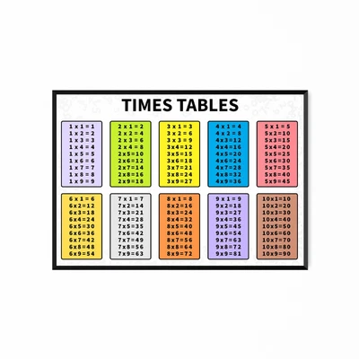 TIMES TABLES POSTER MATHS KIDS EDUCATIONAL | Grelly UK