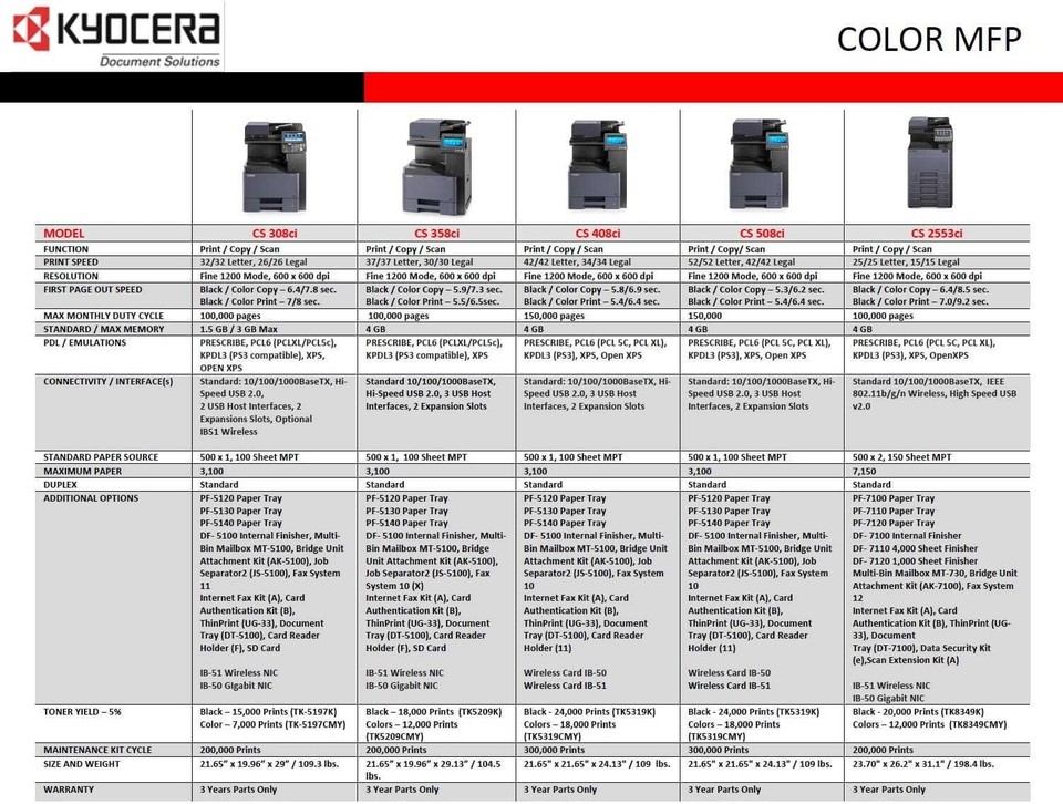 Kyocera - TASKALFA TA308CI MULTIFUNCTION COLOR LASER PRINTER (COPYSTAR ...