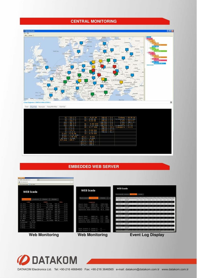 DATAKOM DKM-411 Network Analyzer Multimeter Panel | eBay