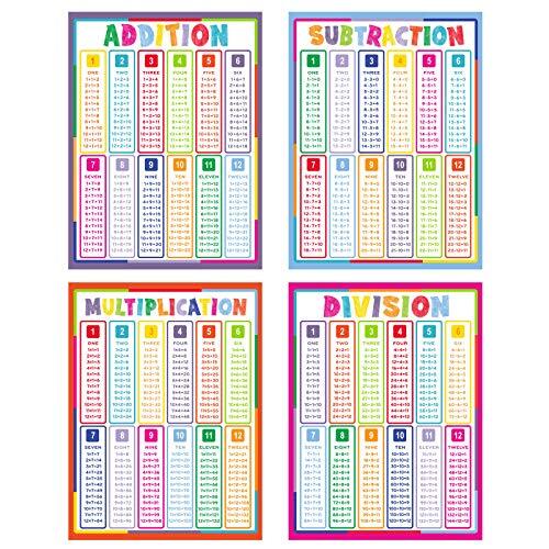 Multiplication Division Addition Substraction Educational Posters for ...
