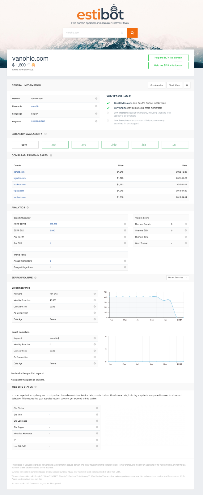 vanohio.com Premium Short Domain Name .com 27+ years old estibot value ...