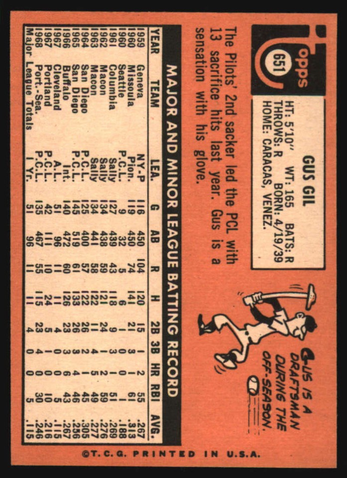 1969 Topps #651 Gus Gil EXMT+ Pilots 570805 | eBay