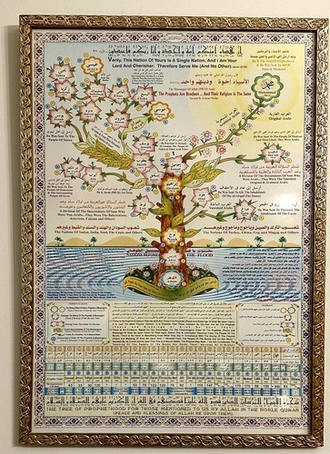 Islamic Tree Of The Prophets English/Arabic Translation. Islamic Wall ...