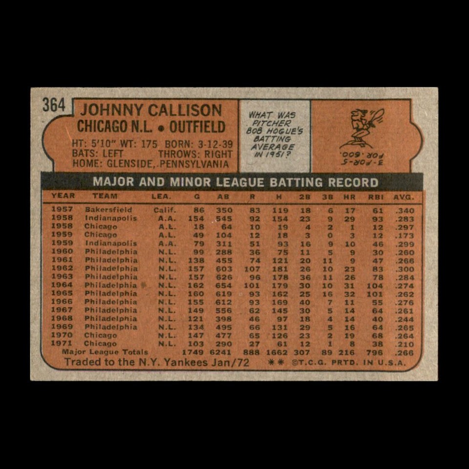 Johnny Callison 1972 Topps Chicago Cubs #364 Set Break! | eBay