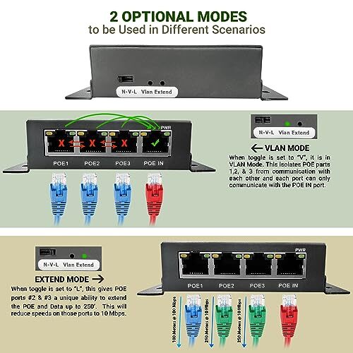 POE Powered 3 Port Switch & Network Cat5 Cat6 Midspan Cable Range ...