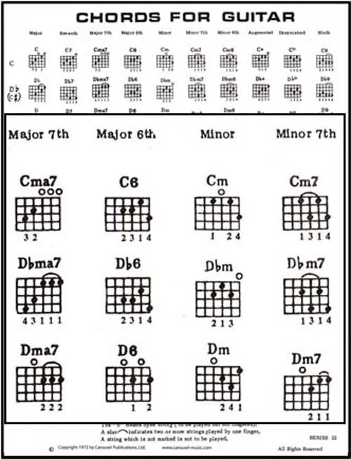 Chordie Guitar Chords