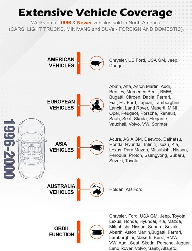 Automotive OBD2 Scanner OBD Code Reader Car Check Engine Fault ...