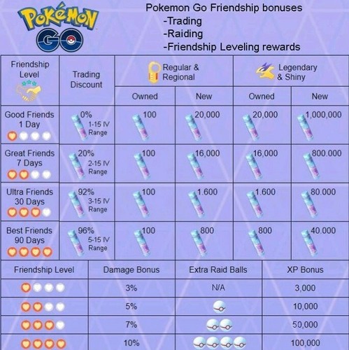 Shiny Klinklang ( Klink Evolution ) Pokemon Trade Go | eBay