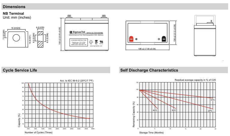 SigmasTek SPG12-32 GEL Battery (12V 32AH NB Terminal) | eBay