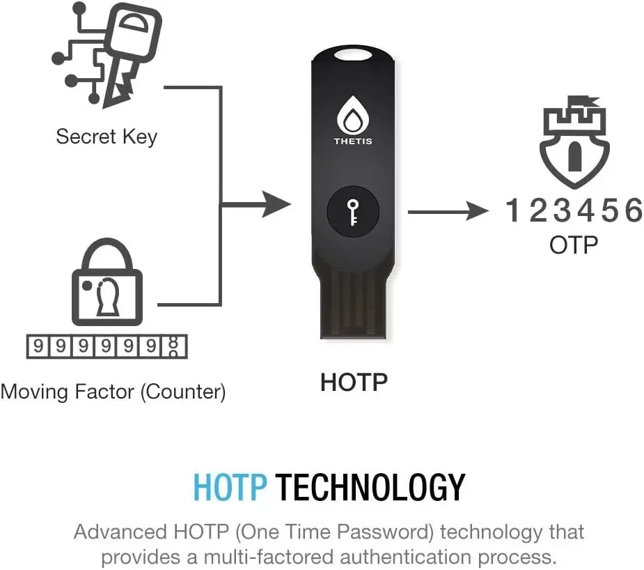 Thetis BLE FIDO2 Security Key Fob - Passkey, USB-A, NFC & Bluetooth | eBay