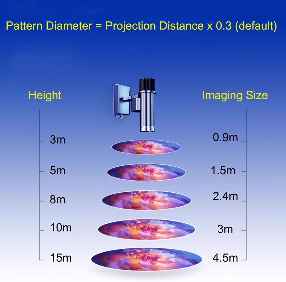 15W Custom Logo Projection Light for Store Shop Indoor Outdoor ...