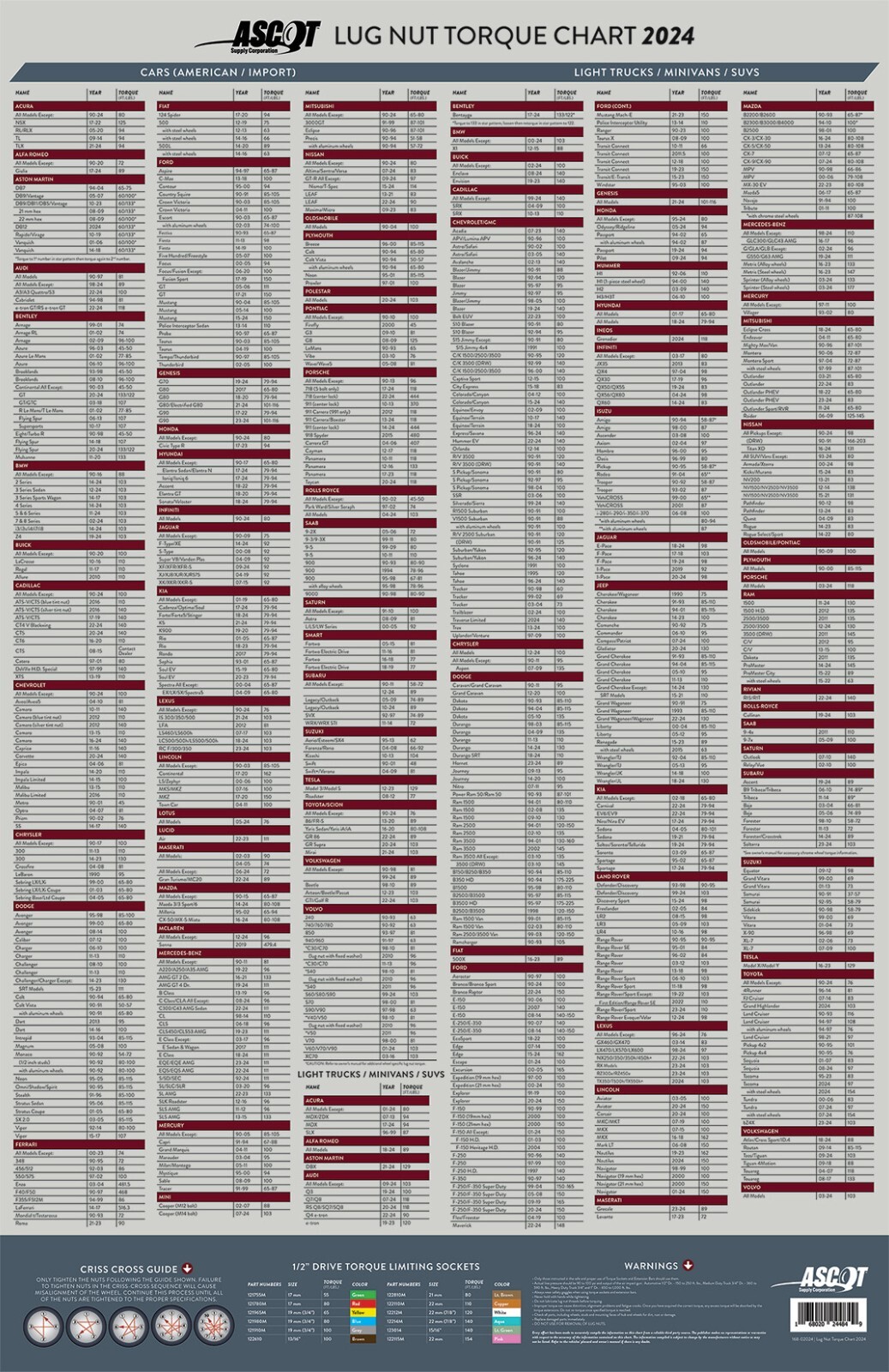 TC2025 LUG NUT TORQUE CHART TIRE SERVICE 2025 LUG NUT TORQUE | eBay