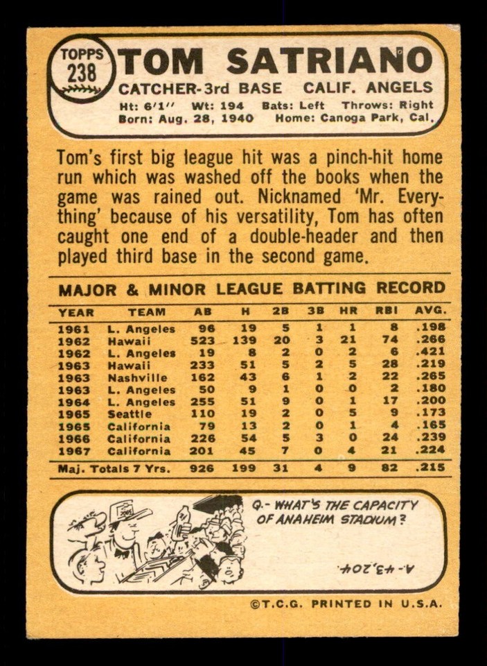 1968 Topps Baseball #238 Tom Satriano VG *f1 | eBay