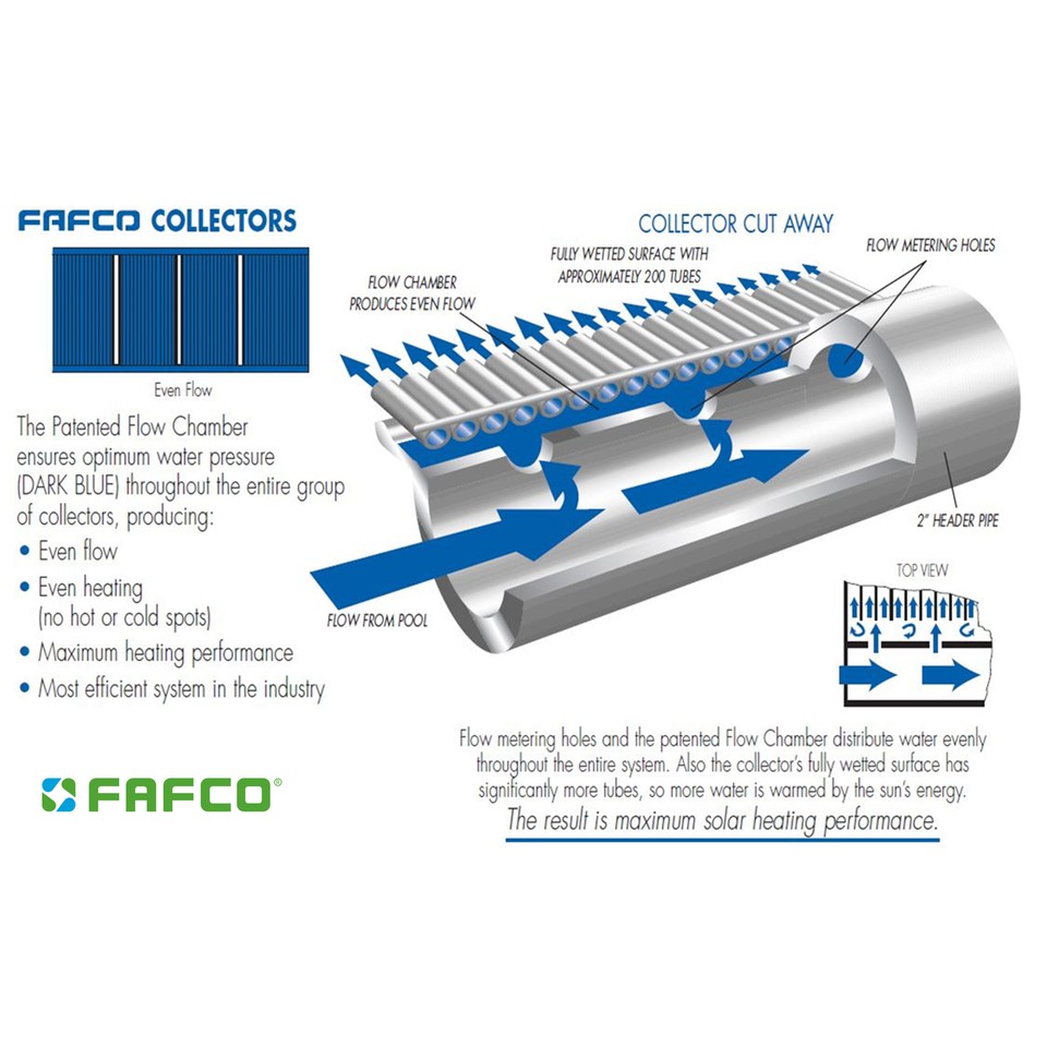 FAFCO Connected Tube (CT) 4x8 Ft High Efficiency Solar Pool Heating ...