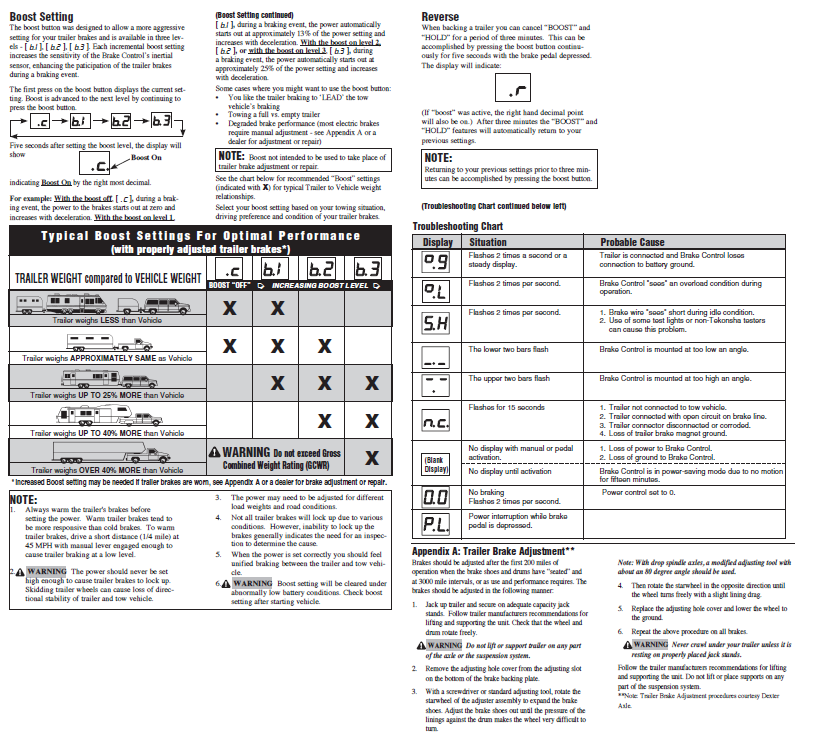 Tekonsha Primus IQ Trailer Brake Control for 00-02 Yukon XL 1500 2500 w ...
