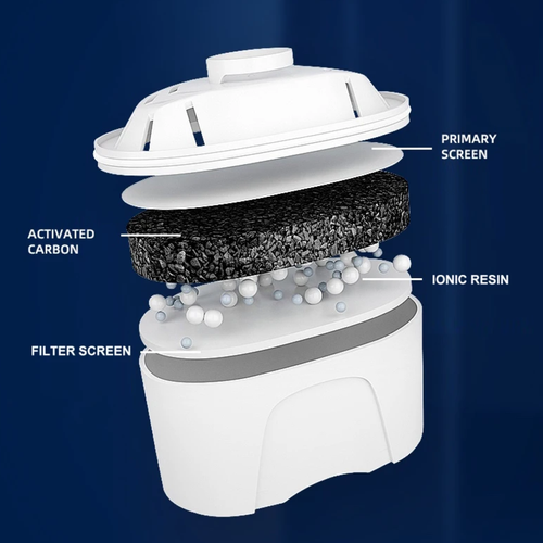 Stefani Multi-fit Water Filter Cartridge Pure and Clean Drinking Water ...