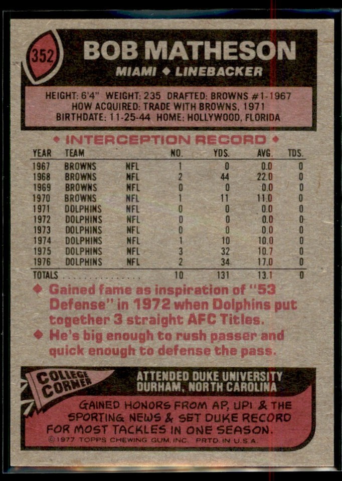 1977 Topps Bob Matheson Miami Dolphins #352 | eBay