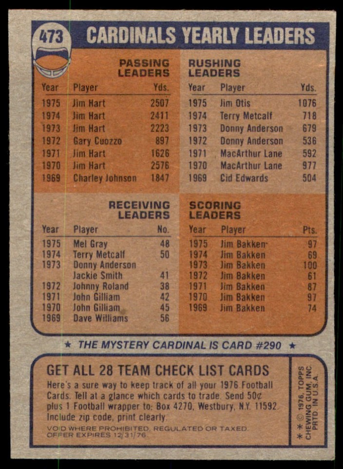 1976 Topps Team Checklist St. Louis Cardinals (D) Unmarked #473 EX-EXMT ...