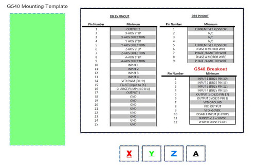 Gecko G540 DIY Labeling Kit (No More Headaches Wiring Or Servicing)) | eBay