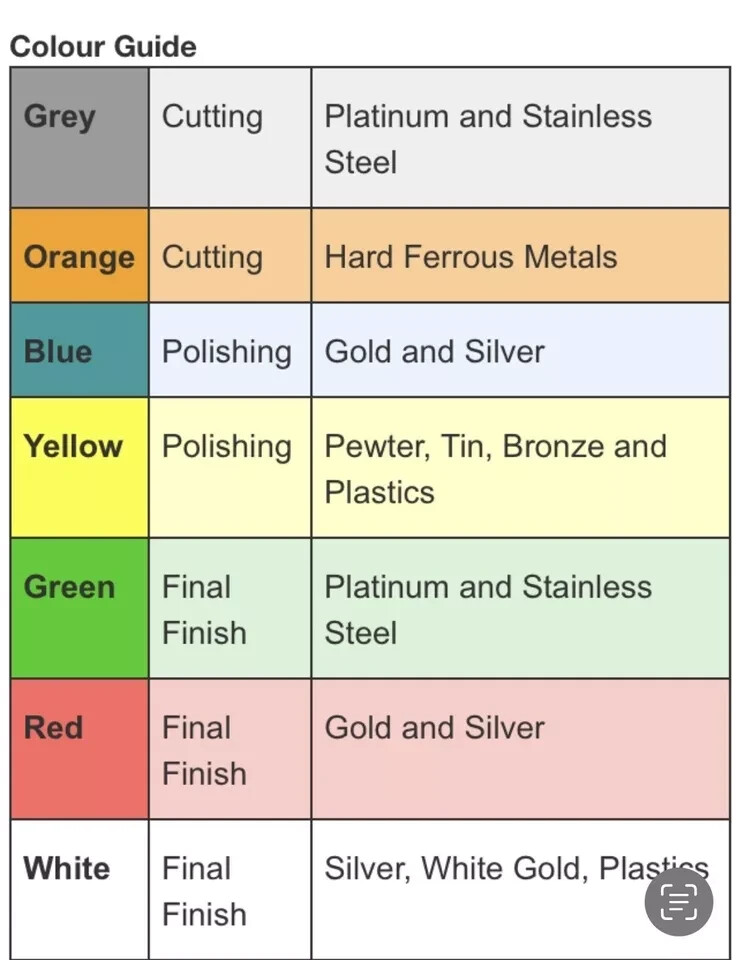 Polishing Buffing Machine - Bench Buffer Polisher Metal Steel Alloy ...