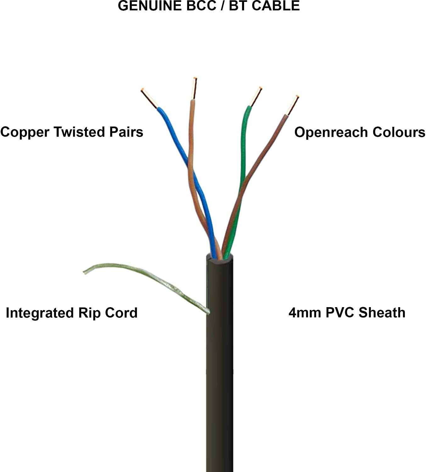 Genuine BT Openreach CW1308 2 Twisted Pair 4 Core Telephone Wire ...