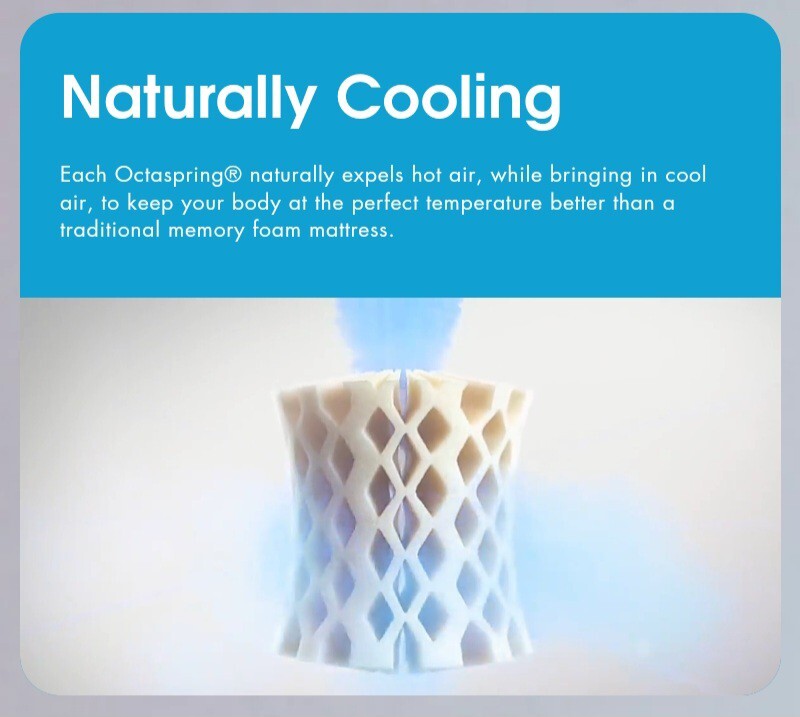 New Premium Dormeo Mattress Topper King Size Octaspring Technology | eBay