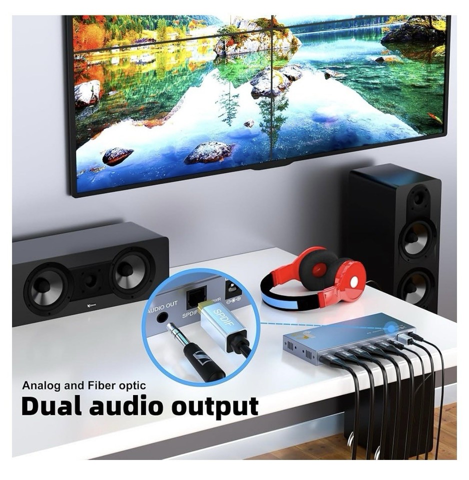 HDMI Video Wall Controller 2X2,4K x 2K HD Display,180 Degree Rotate 8 ...