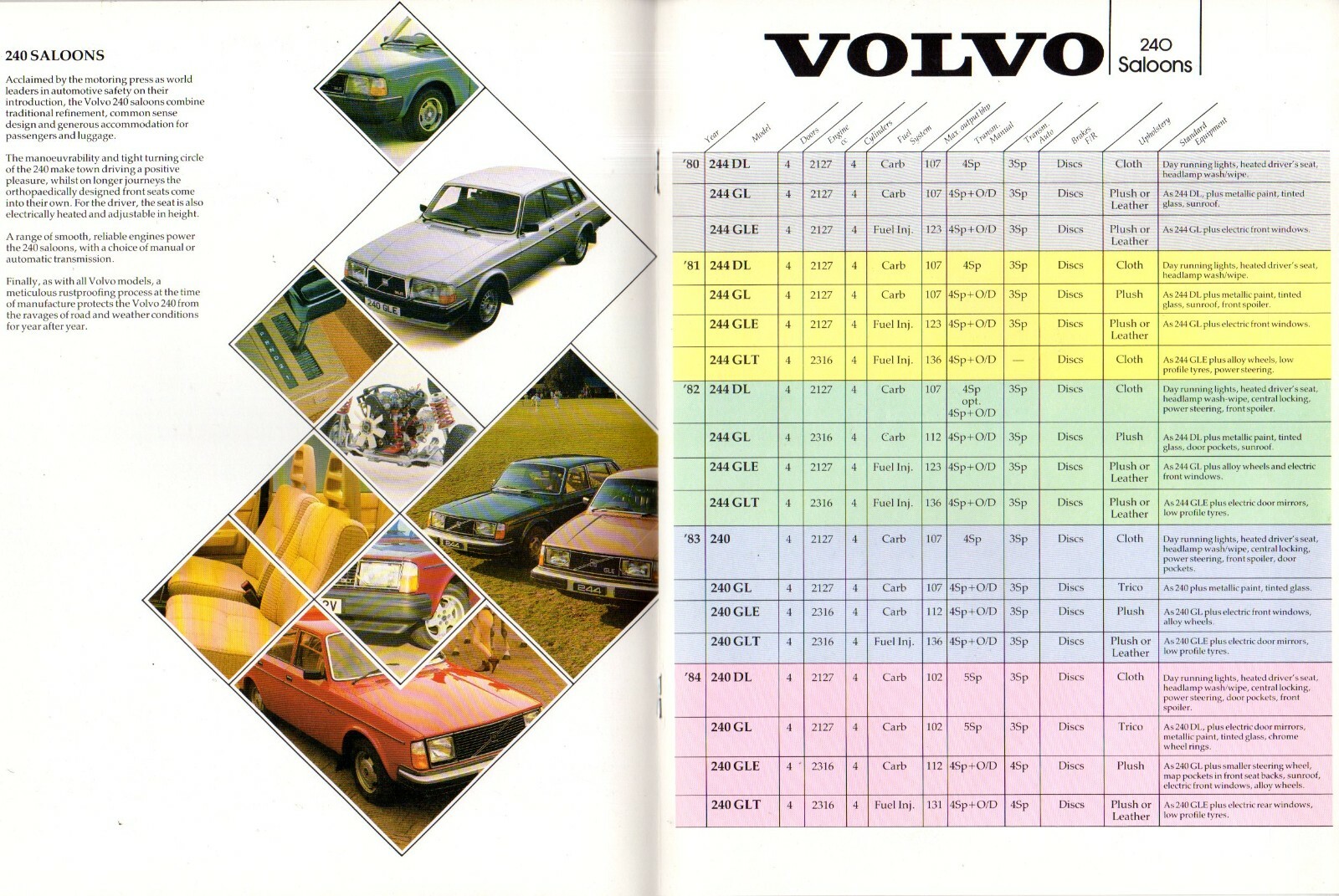 Volvo Used Cars & Specification Changes 1980-84 UK Market Brochure 300 ...