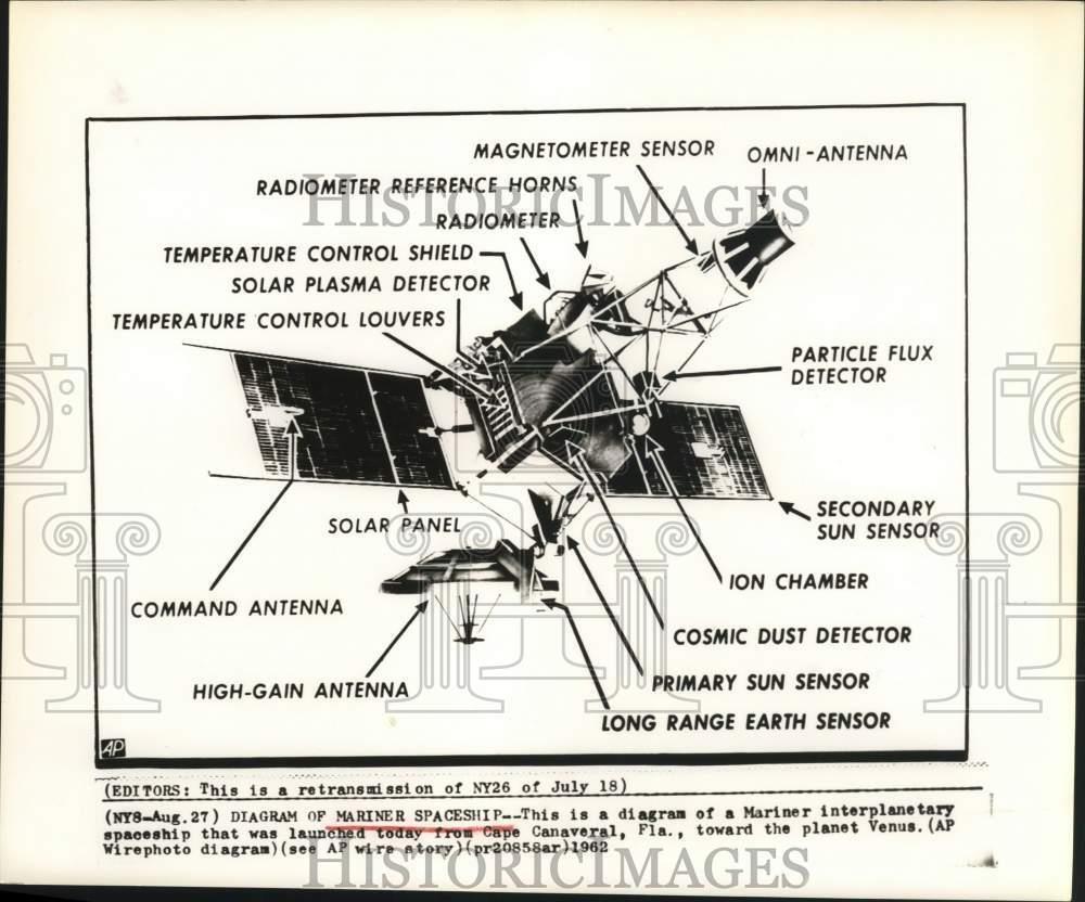 Mariner 2 Space Probe Diagram Indian Space Programs
