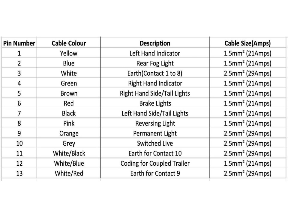 13 Core Multi Core Cable PVC 12V 24V - Wire Trailer Caravan Automotive ...
