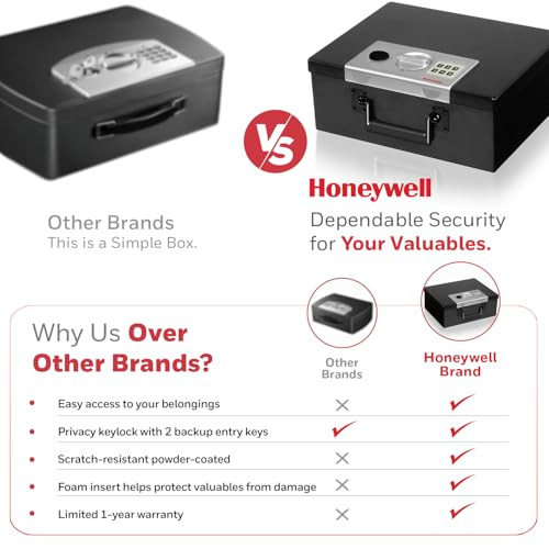 - Hideable Small Safe Box - Fire Resistant Document Safety Box for Home ...