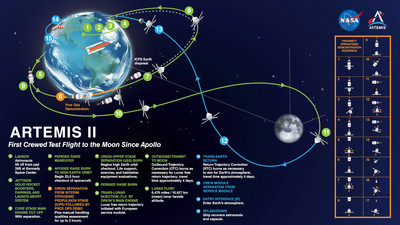 Artemis II Mission Space Launch System SLS Map Diagram Crewed Poster ...