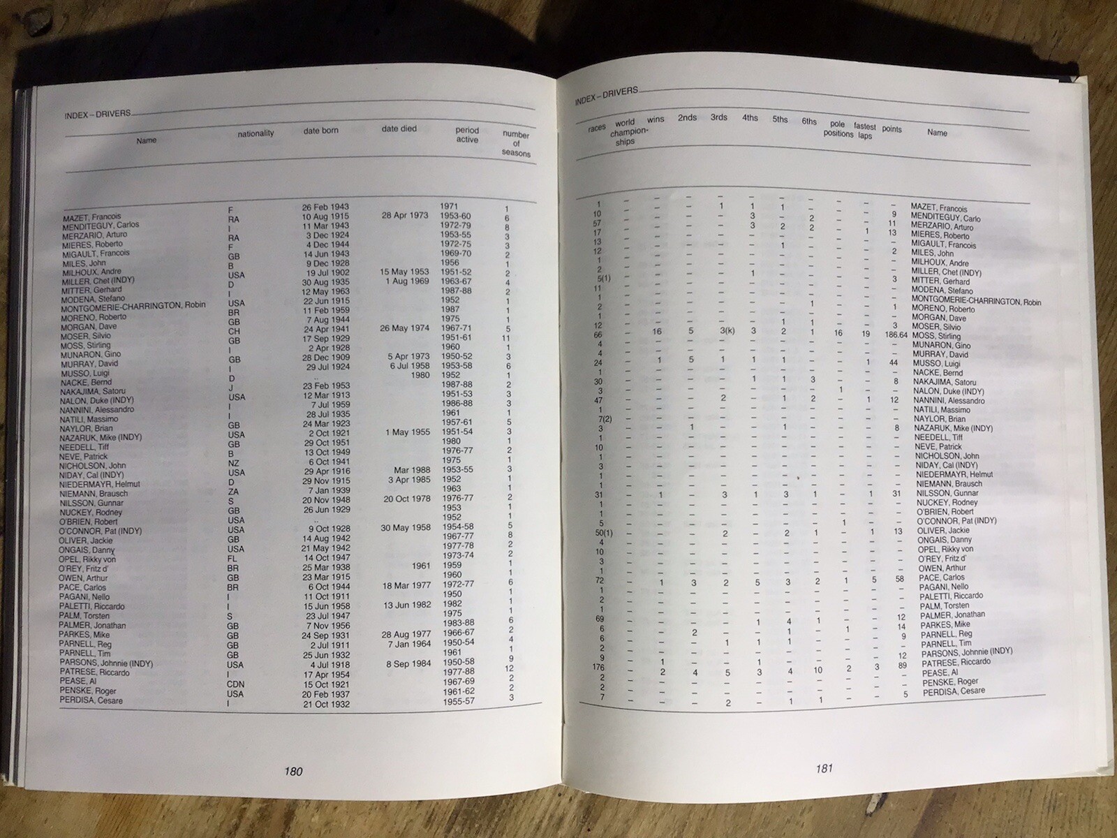 Grand Prix Data Book Formula One Racing Facts And Figures By David ...