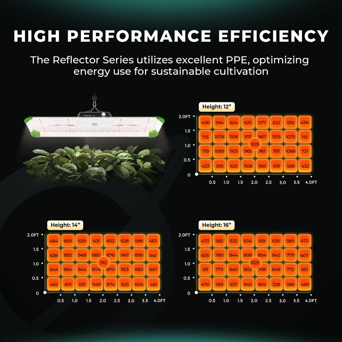 Mars 600w Led Grow Light Review | Shelly Lighting