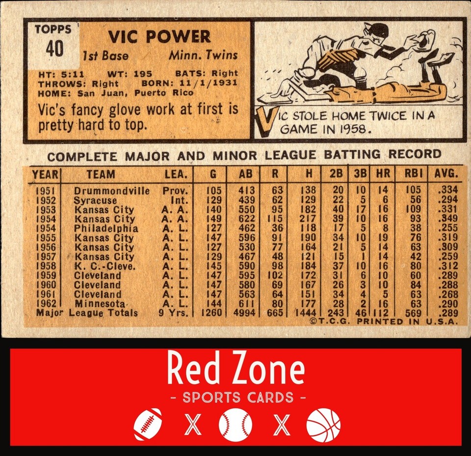 1963 Topps - #40 Vic Power EX. | eBay