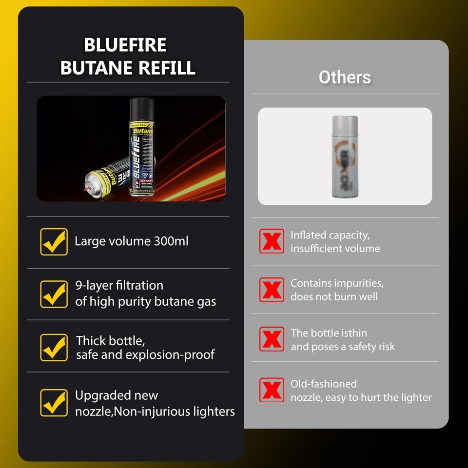 Bluefire Can Gas Refill Butane Fuel & 5 Nozzle adapter Refined 300ml 10 ...