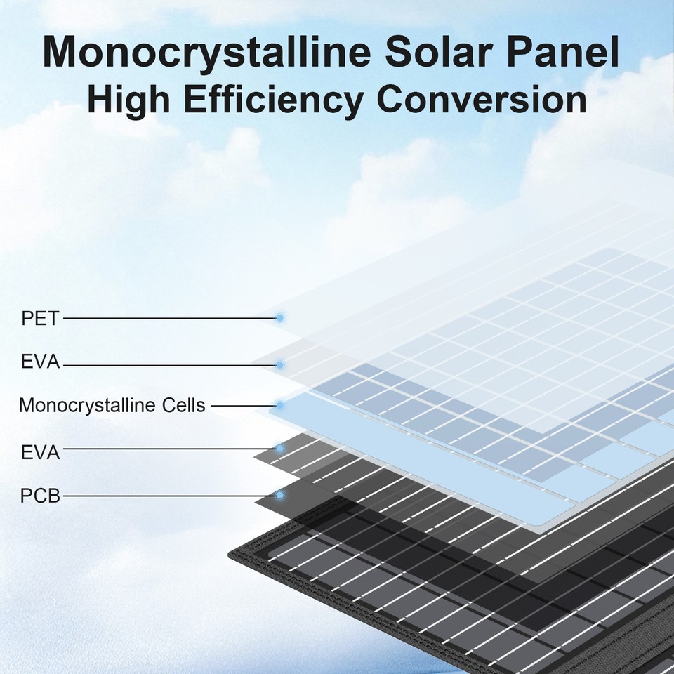 60 watt Solar Panel for Portable Solar Generator 300W Portable Power ...