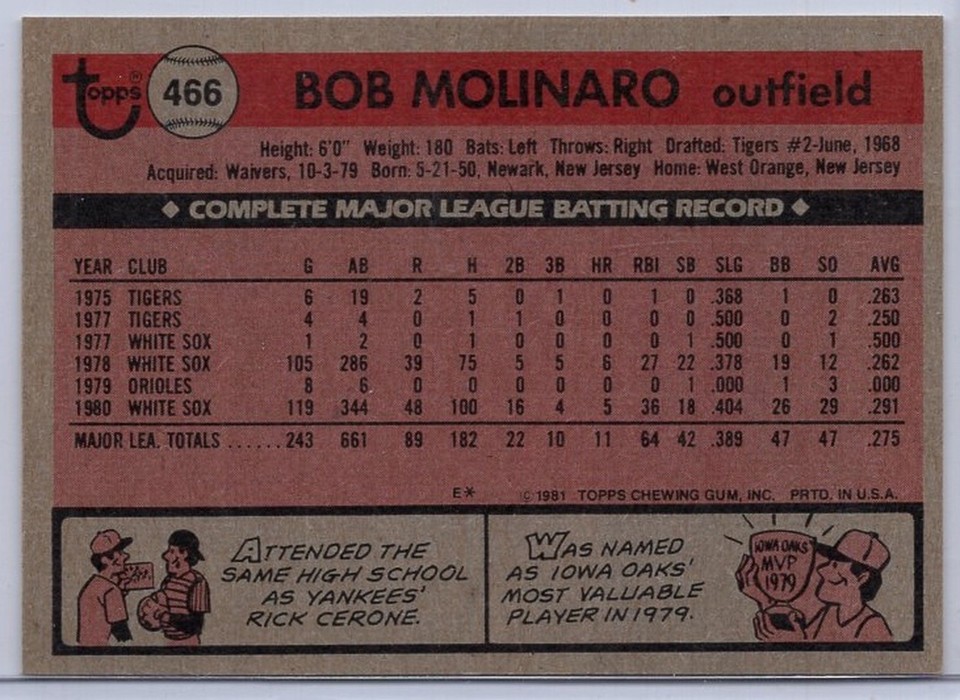 1981 Topps #466 Bob Molinaro in EXMT Condition White Sox | eBay