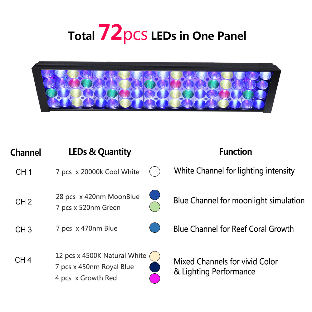 PopBloom Saltwater Aquarium Led Light Reef Light Led for 24" 60cm 2ft ...