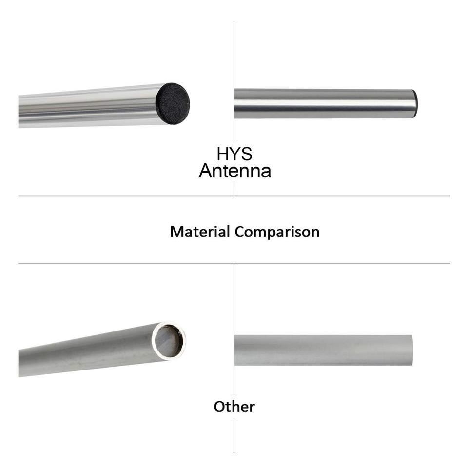 High Gain Dual-Band VHF/UHF Yagi Antenna 9.5/11.5dBi 100W - 144MHz ...