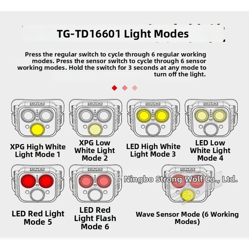 1200mAh LED Headlamp with USB Charge Port and Smart Hand Wave Sensor ...