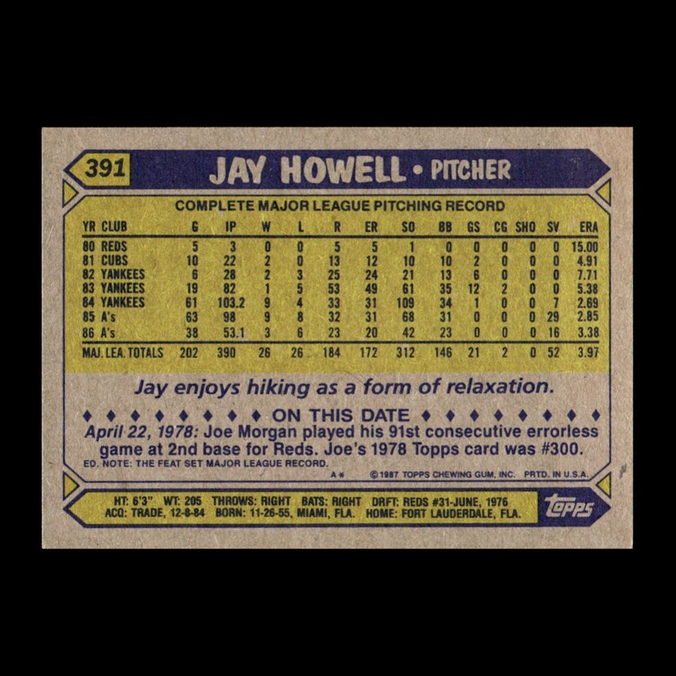 Jay Howell 1987 Topps Oakland Athletics #391 Set Break R306 | eBay