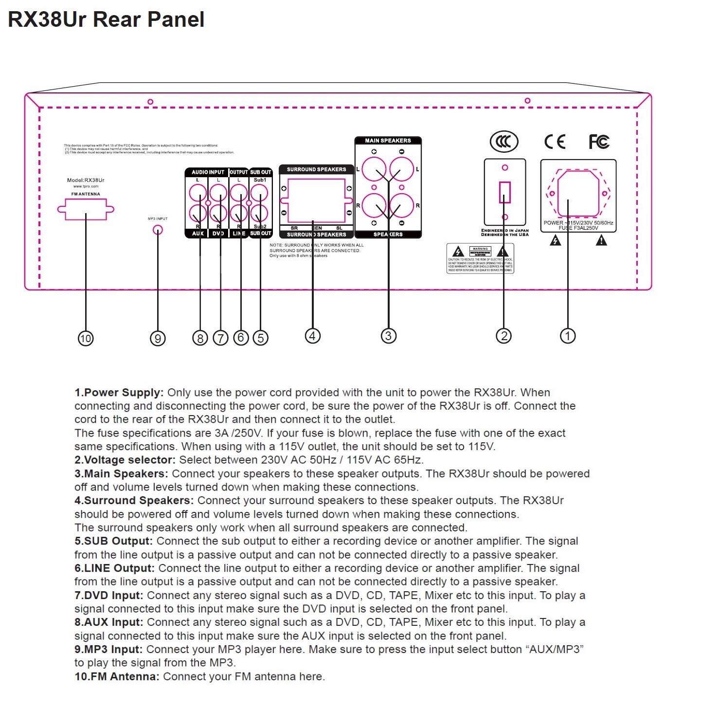 Technical Pro RX38UR 1000W Pro Receiver with USB & SD Card Inputs ...