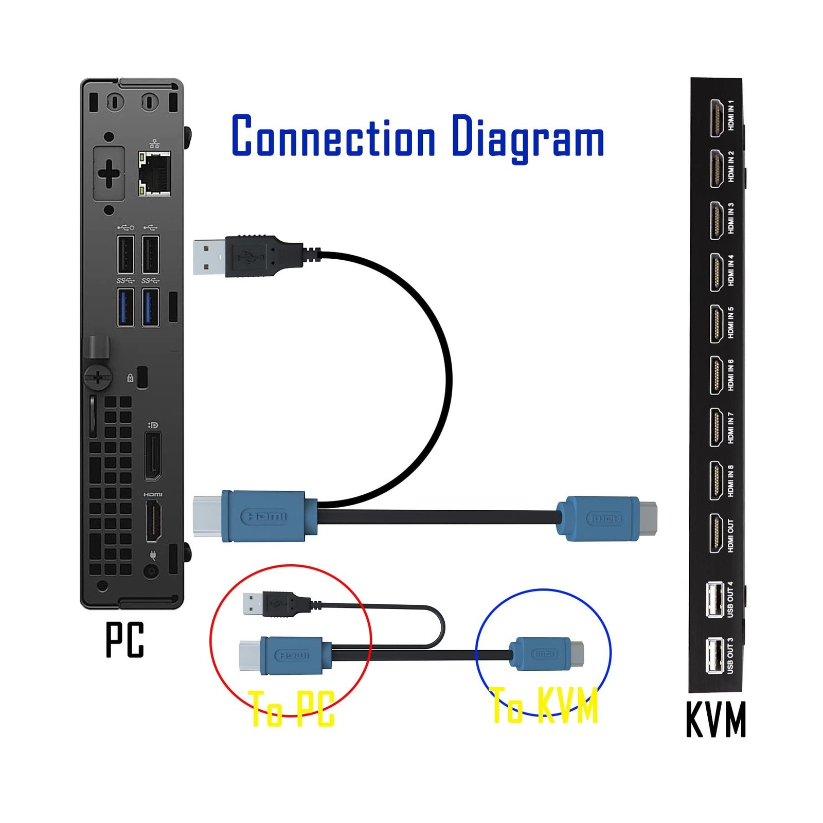 KVM Switch HDMI 8 Port - HDMI Switch with Remote- USB Switch Selector ...