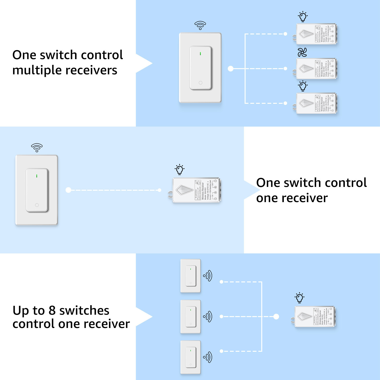 1 Channel ON/OFF 110V Wireless Receiver Lamp Light RF Remote Control ...