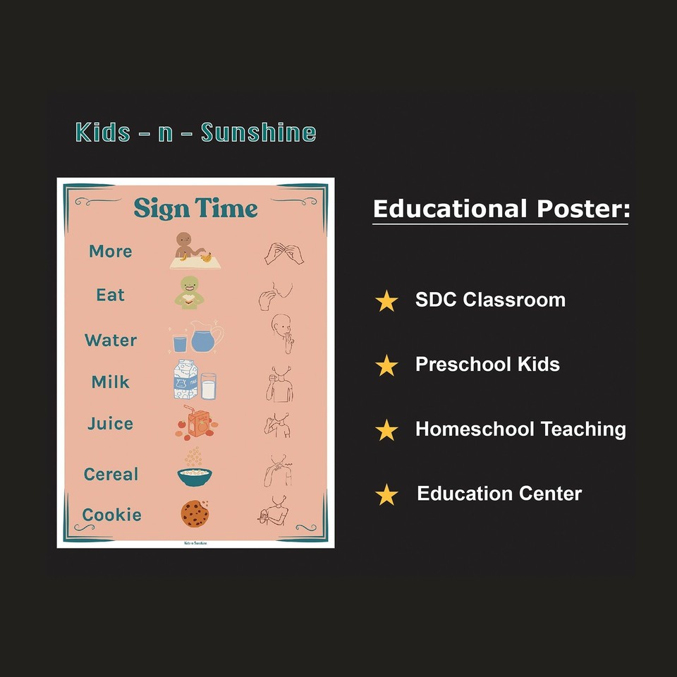 Educational Poster Chart for Learning Sign Language (Food) with Image ...